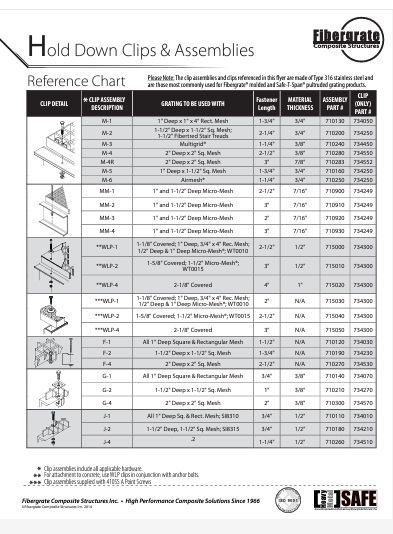 Grating Clips and Other FRP Accessories from Fibergrate