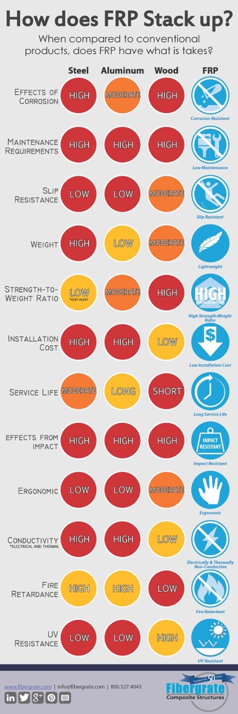 How FRP in Building Construction is Redefining Resilience